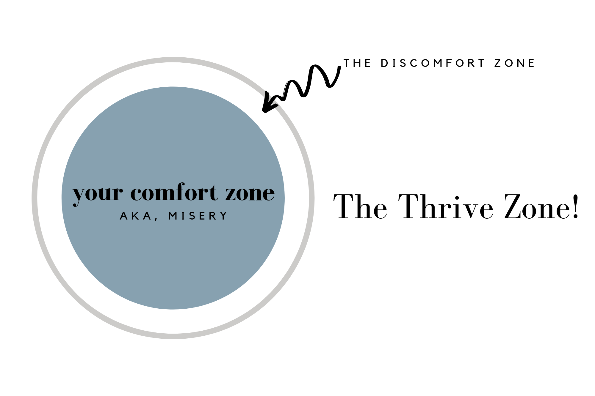 Is Your Comfort Zone Really All That Comfortable? - paNASH Passion ...